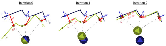 Sensors | Free Full-Text | Efficient 3D Lidar Odometry Based on Planar ...