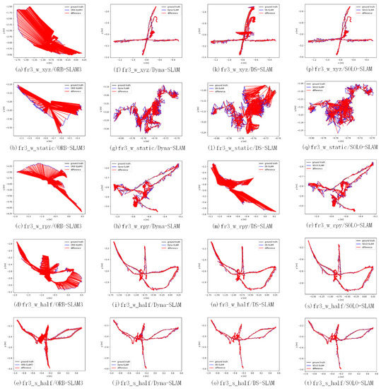 SOLO-SLAM: A Parallel Semantic SLAM Algorithm for Dynamic Scenes