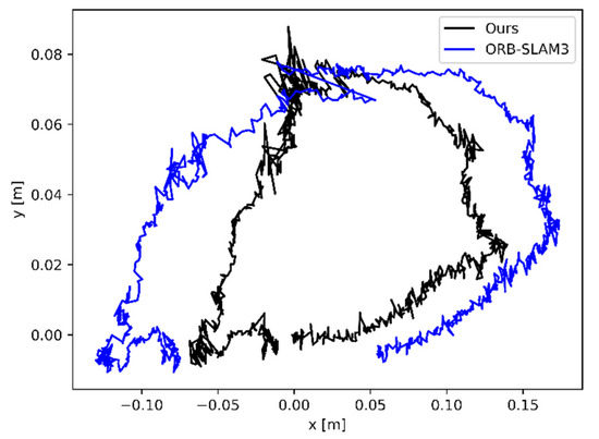 SOLO-SLAM: A Parallel Semantic SLAM Algorithm for Dynamic Scenes