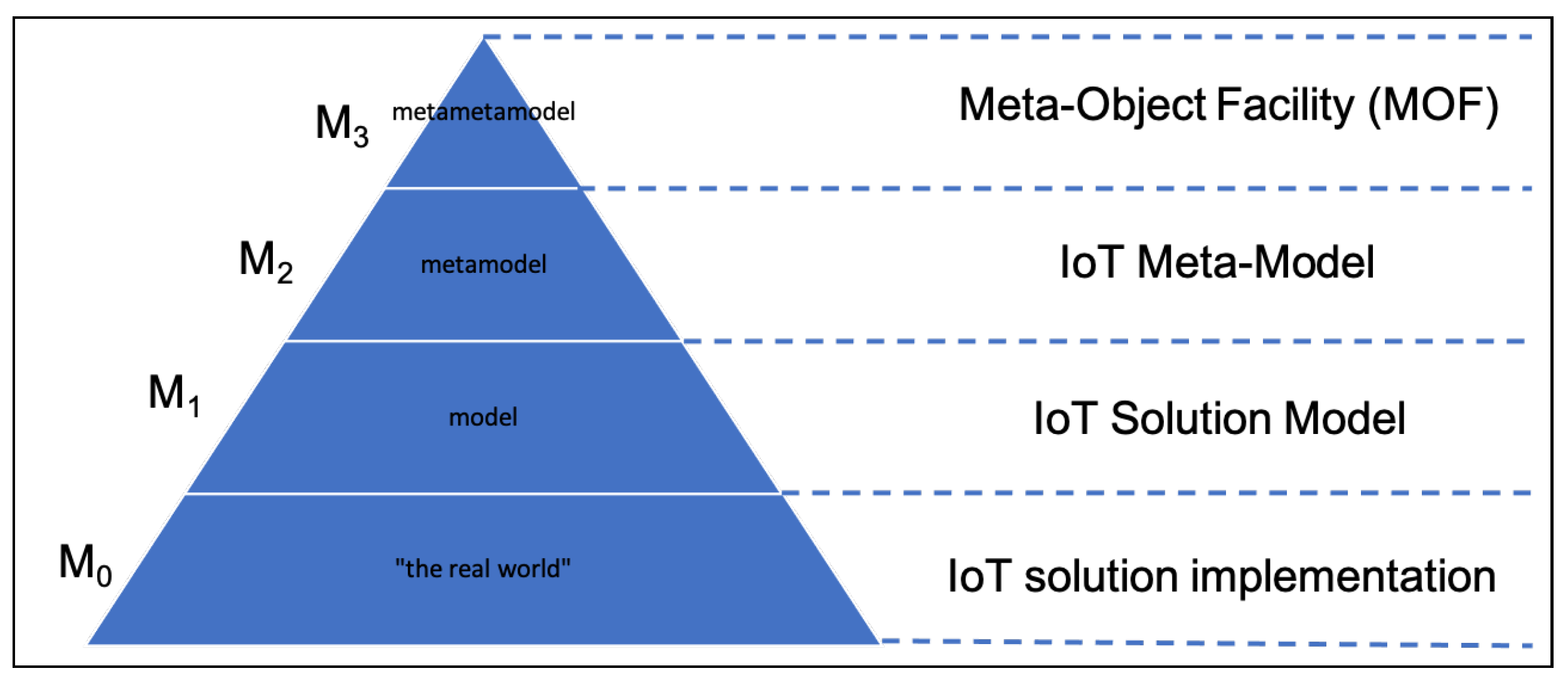 Sensors | Free Full-Text | WoX+: A Meta-Model-Driven Approach to Mine ... Sensors | Free Full-Text | WoX+: A Meta-Model-Driven Approach to Mine ...