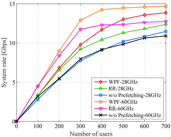 5G/B5G mmWave Cellular Networks with MEC Prefetching Based on User ...