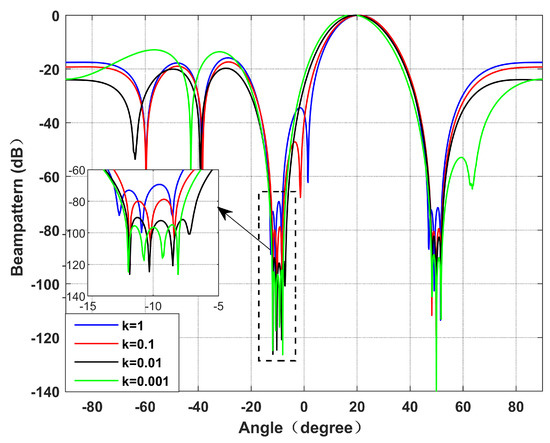 Null Broadening Robust Adaptive Beamforming Algorithm Based on Power Estimation