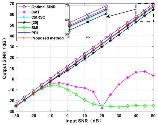 Advances In Array Signal Processing With Errors Models Algorithms And Applications