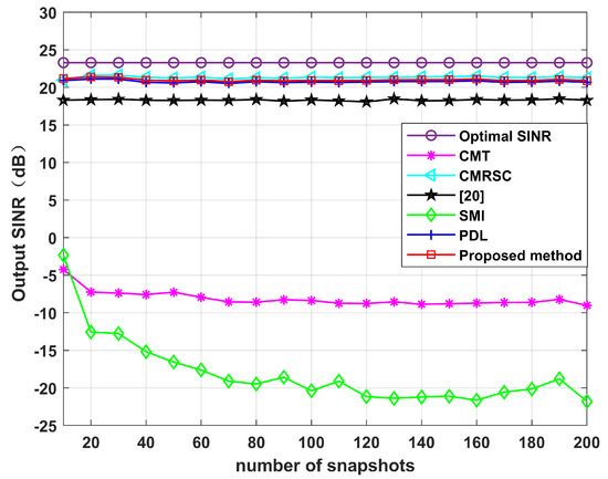 Advances In Array Signal Processing With Errors Models Algorithms And Applications