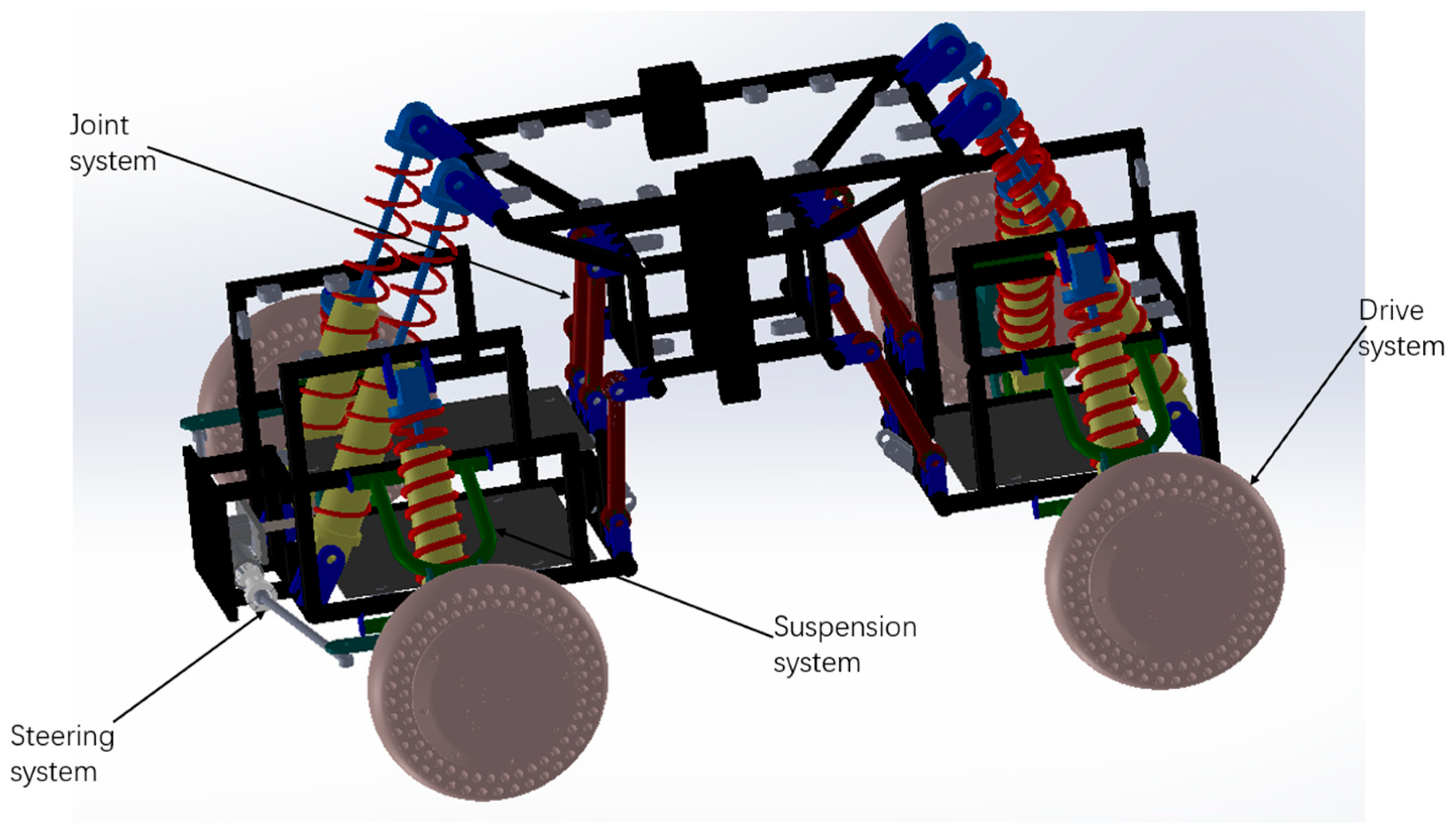 Sensors Free Full Text Modeling Simulation And Implementation Of All Terrain Adaptive Five