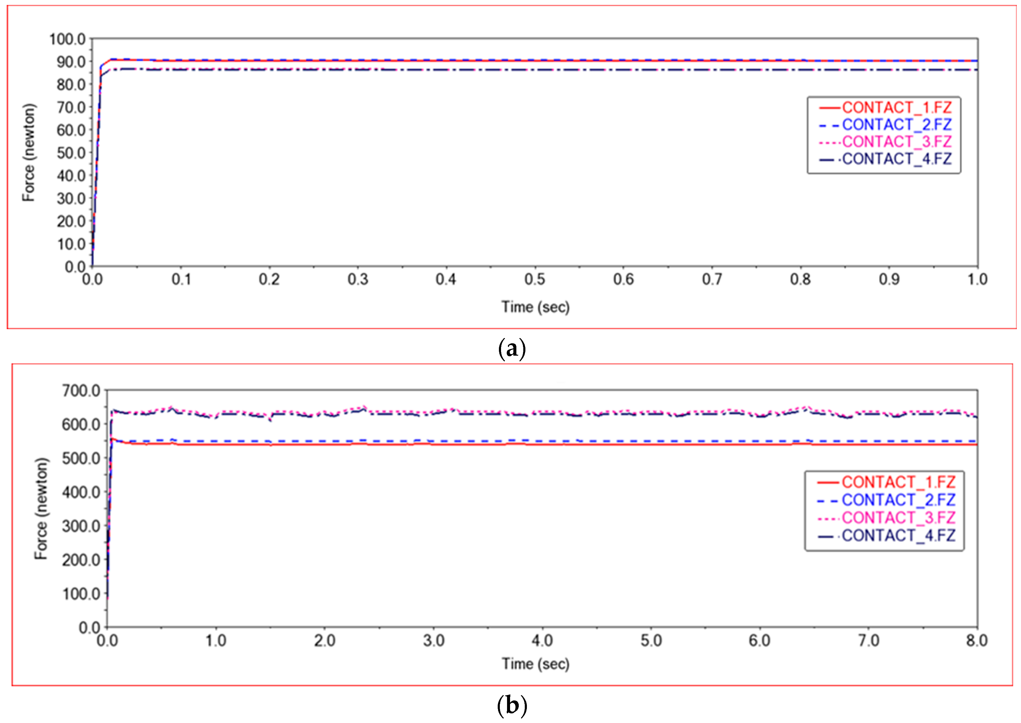 Sensors Free Full Text Modeling Simulation And Implementation Of All Terrain Adaptive Five