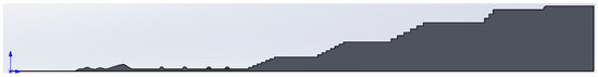 Sensors Free Full Text Modeling Simulation And Implementation Of All Terrain Adaptive Five