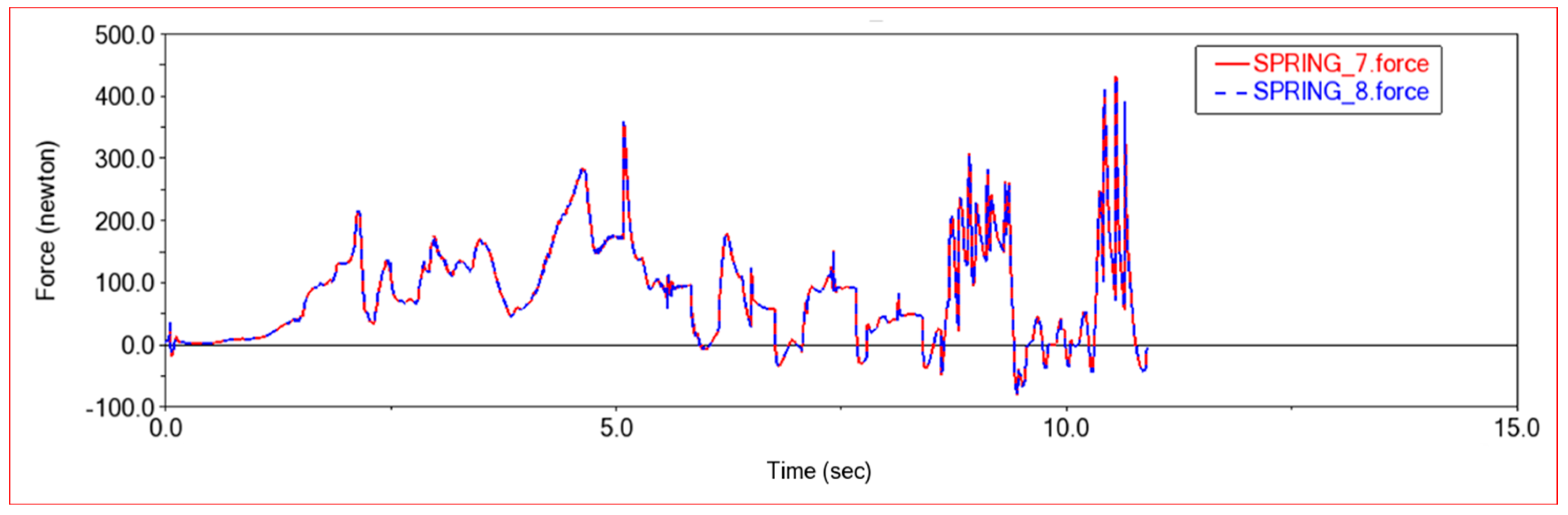 Sensors Free Full Text Modeling Simulation And Implementation Of All Terrain Adaptive Five