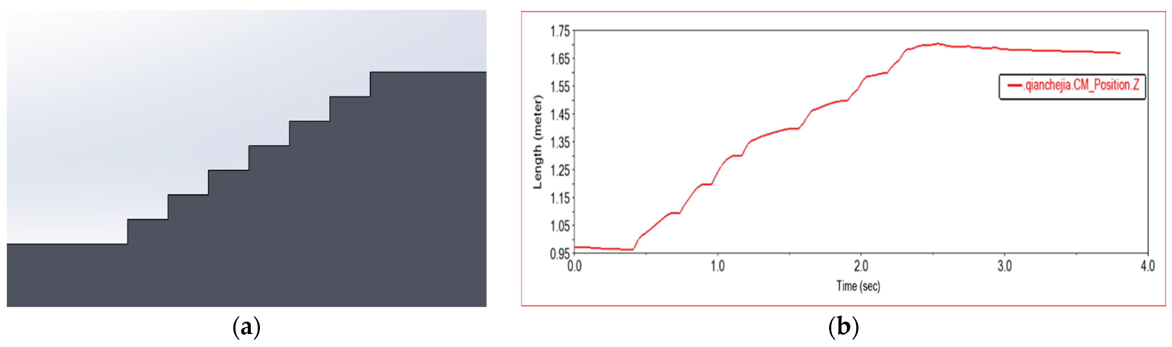 Sensors Free Full Text Modeling Simulation And Implementation Of All Terrain Adaptive Five