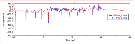 Modeling, Simulation and Implementation of All Terrain Adaptive Five ...