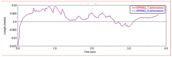 Modeling, Simulation and Implementation of All Terrain Adaptive Five ...