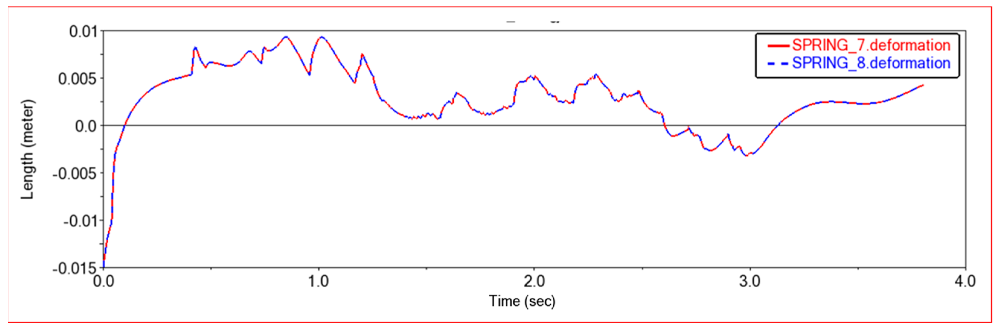 Sensors Free Full Text Modeling Simulation And Implementation Of All Terrain Adaptive Five