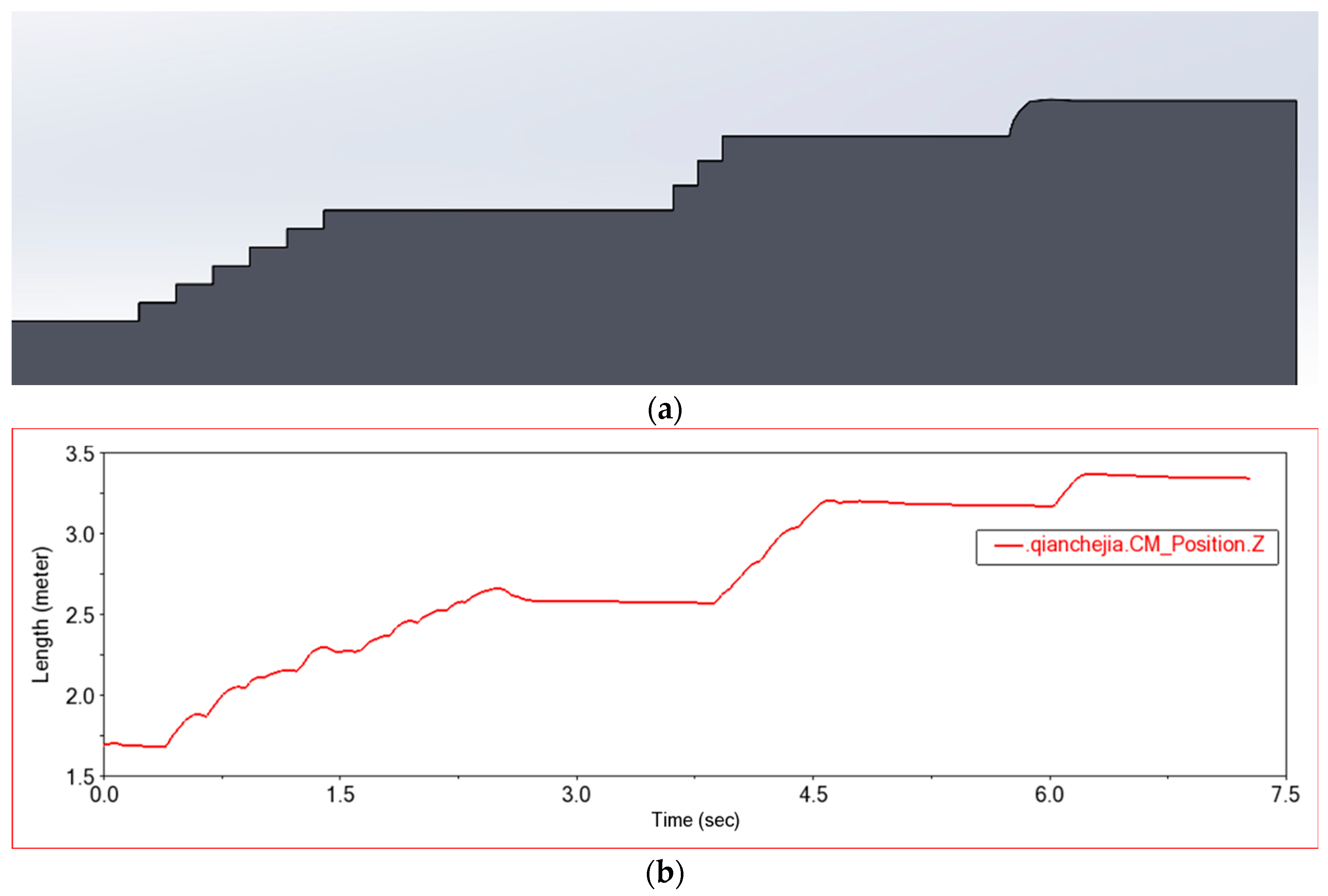 Sensors Free Full Text Modeling Simulation And Implementation Of All Terrain Adaptive Five
