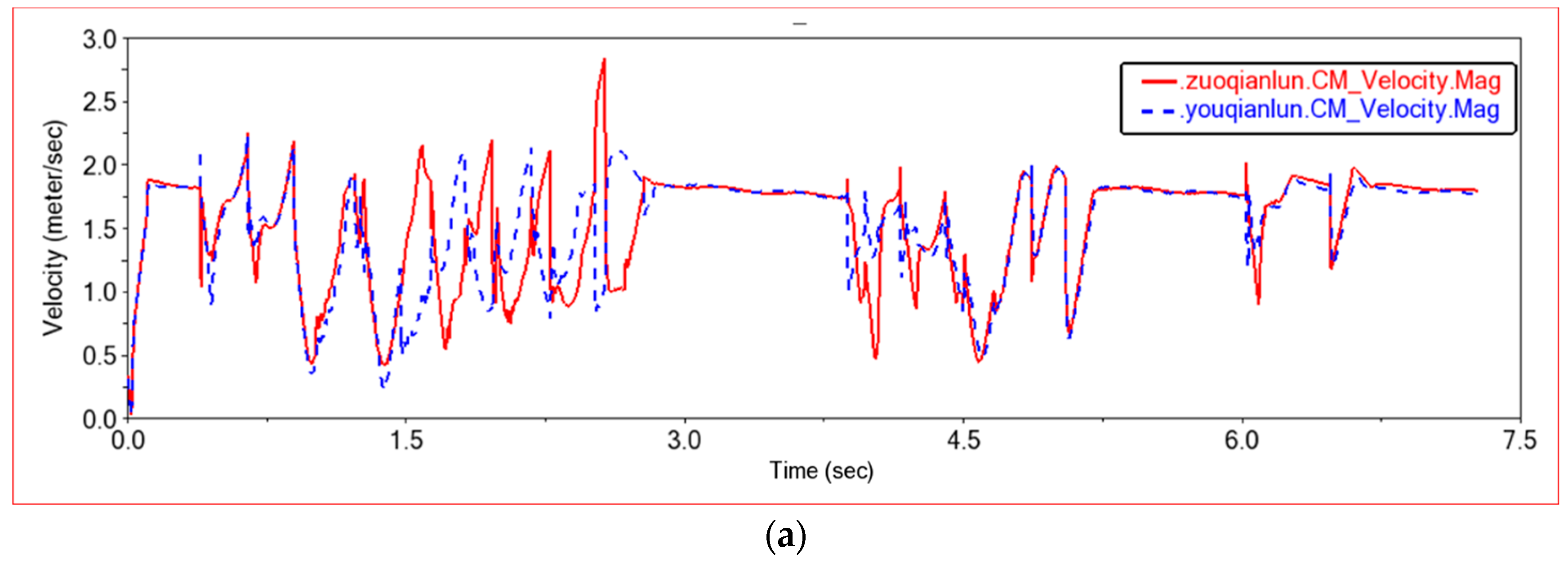 Sensors Free Full Text Modeling Simulation And Implementation Of All Terrain Adaptive Five