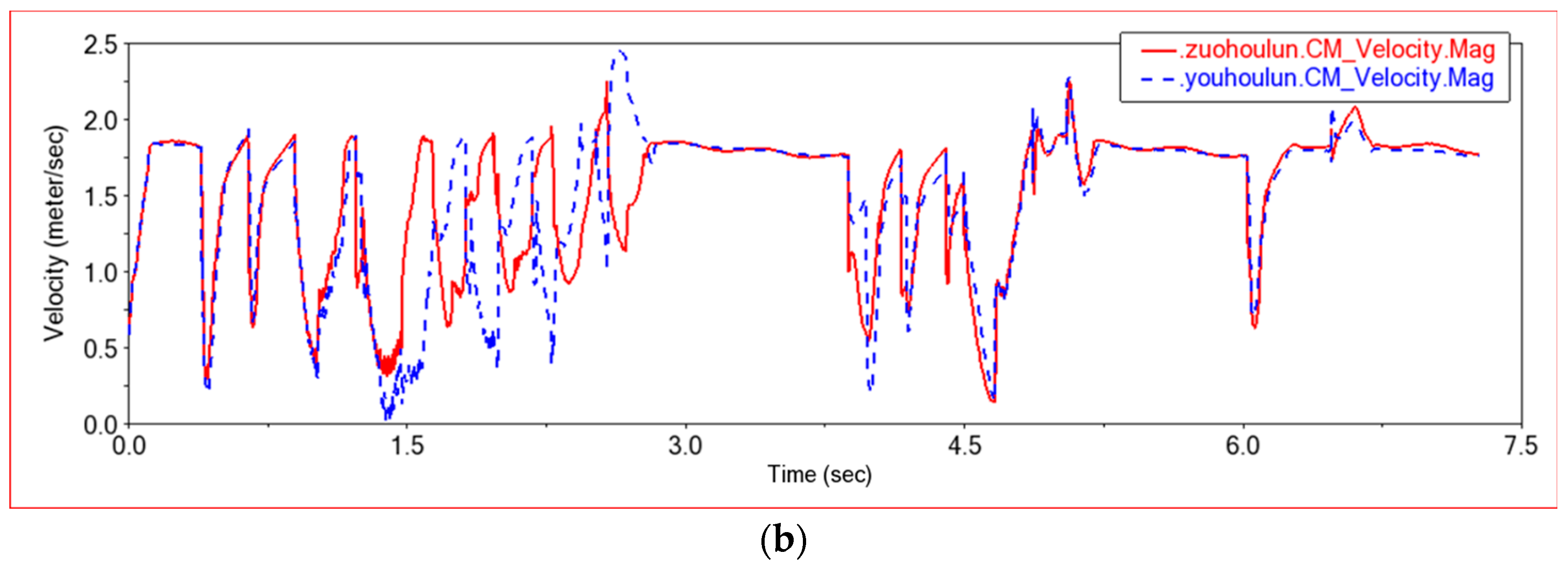 Sensors Free Full Text Modeling Simulation And Implementation Of All Terrain Adaptive Five