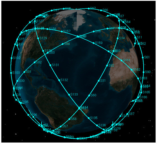 Autonomous Navigation of Unmanned Aircraft Using Space Target LOS ...