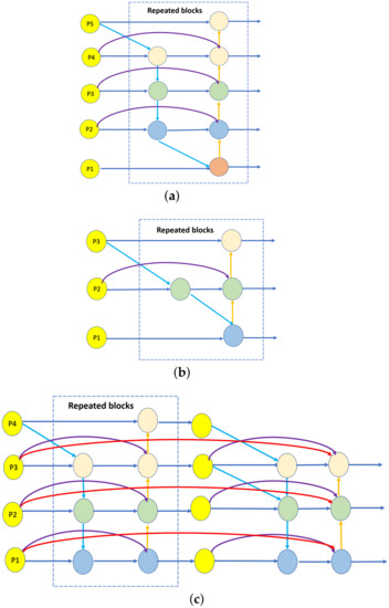 FEA-Swin: Foreground Enhancement Attention Swin Transformer Network for ...