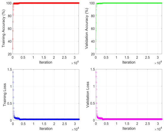 Multi-User Joint Detection Using Bi-Directional Deep Neural Network Framework in NOMA-OFDM System