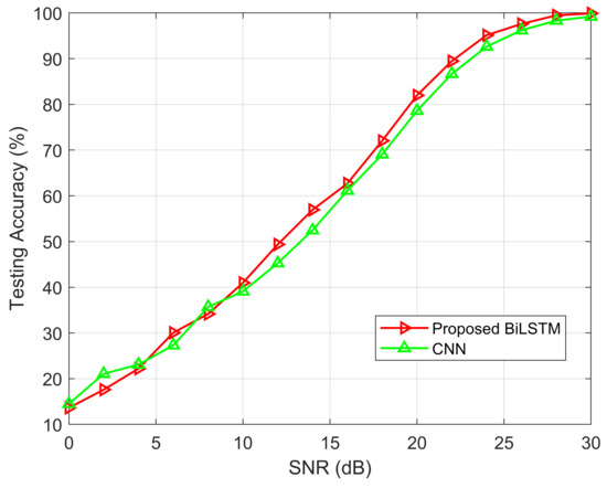 Multi-User Joint Detection Using Bi-Directional Deep Neural Network Framework in NOMA-OFDM System