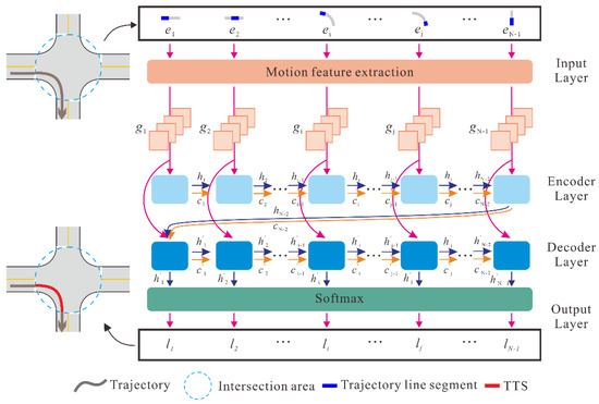 A Long Short-Term Memory-Based Approach for Detecting Turns and Generating Road Intersections ...