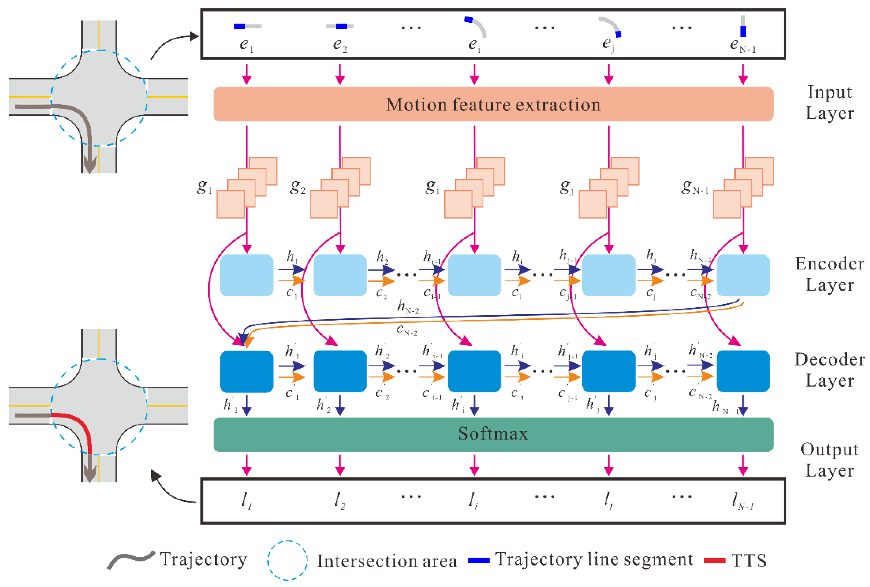 A Long Short-Term Memory-Based Approach for Detecting Turns and ...