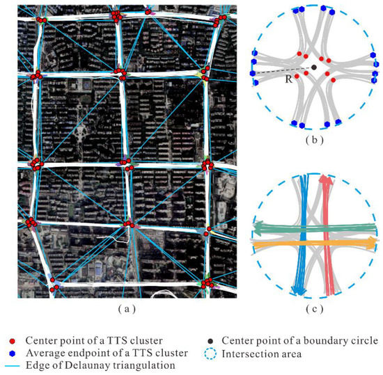 A Long Short-Term Memory-Based Approach for Detecting Turns and ...