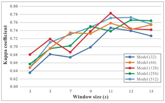 A Long Short-Term Memory-Based Approach for Detecting Turns and Generating Road Intersections ...
