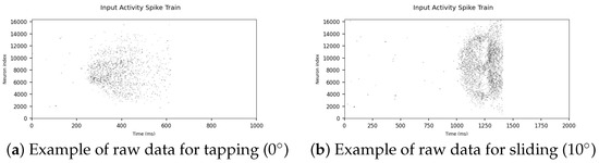 Sensors Free Full Text Neuromorphic Tactile Edge Orientation