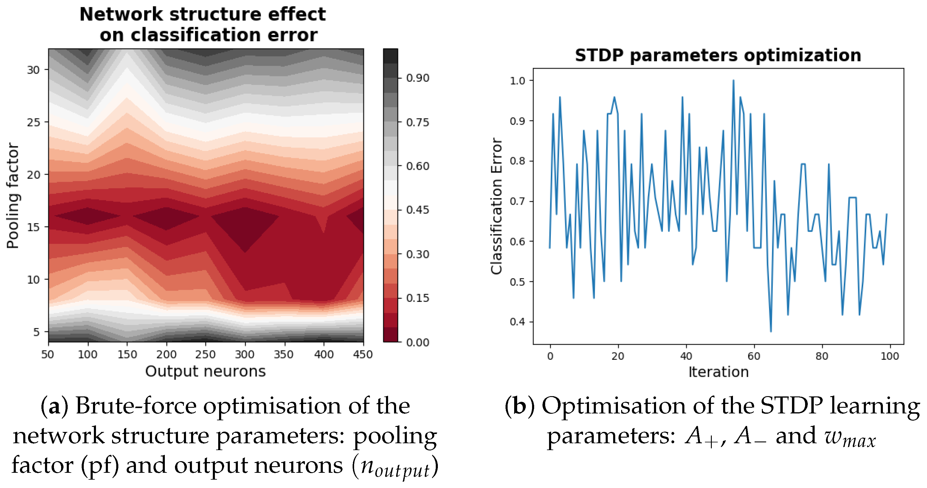 Neuromorphic Tactile Edge Orientation Classification in an Unsupervised Spiking Neural Network