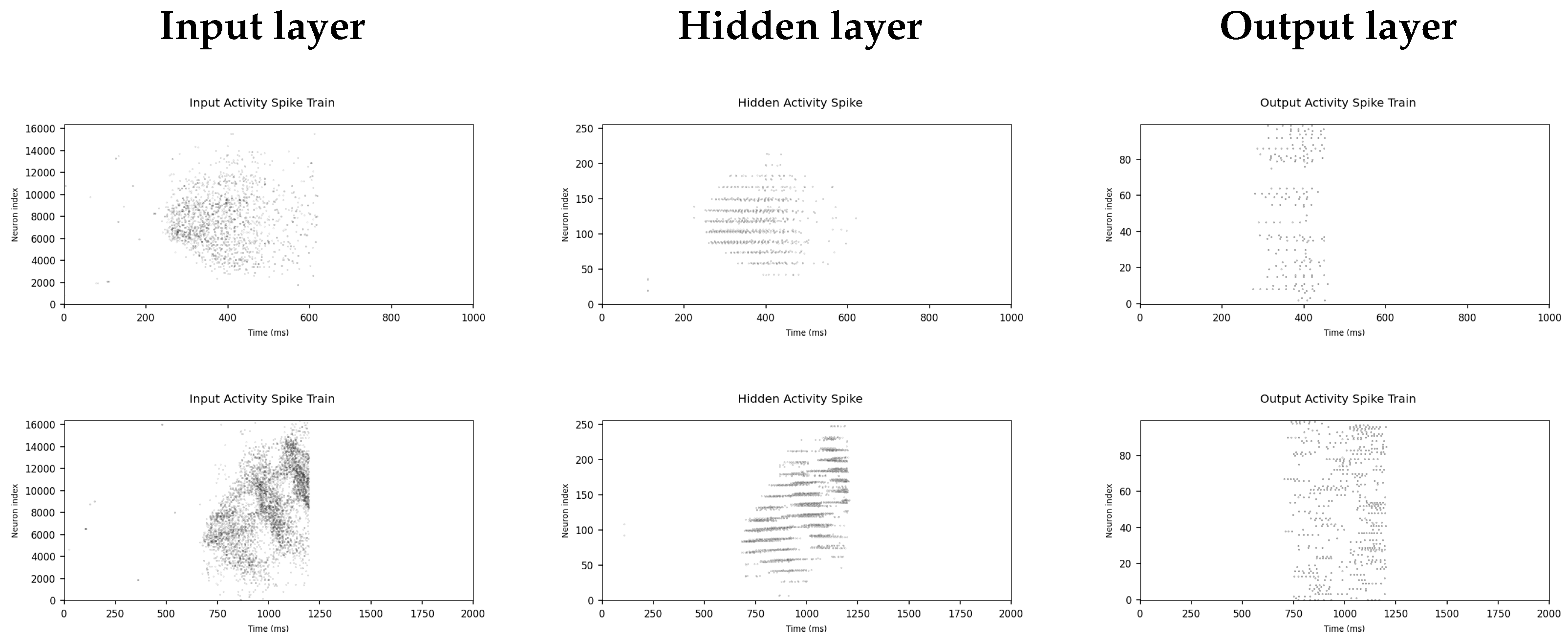 Neuromorphic Tactile Edge Orientation Classification in an Unsupervised Spiking Neural Network