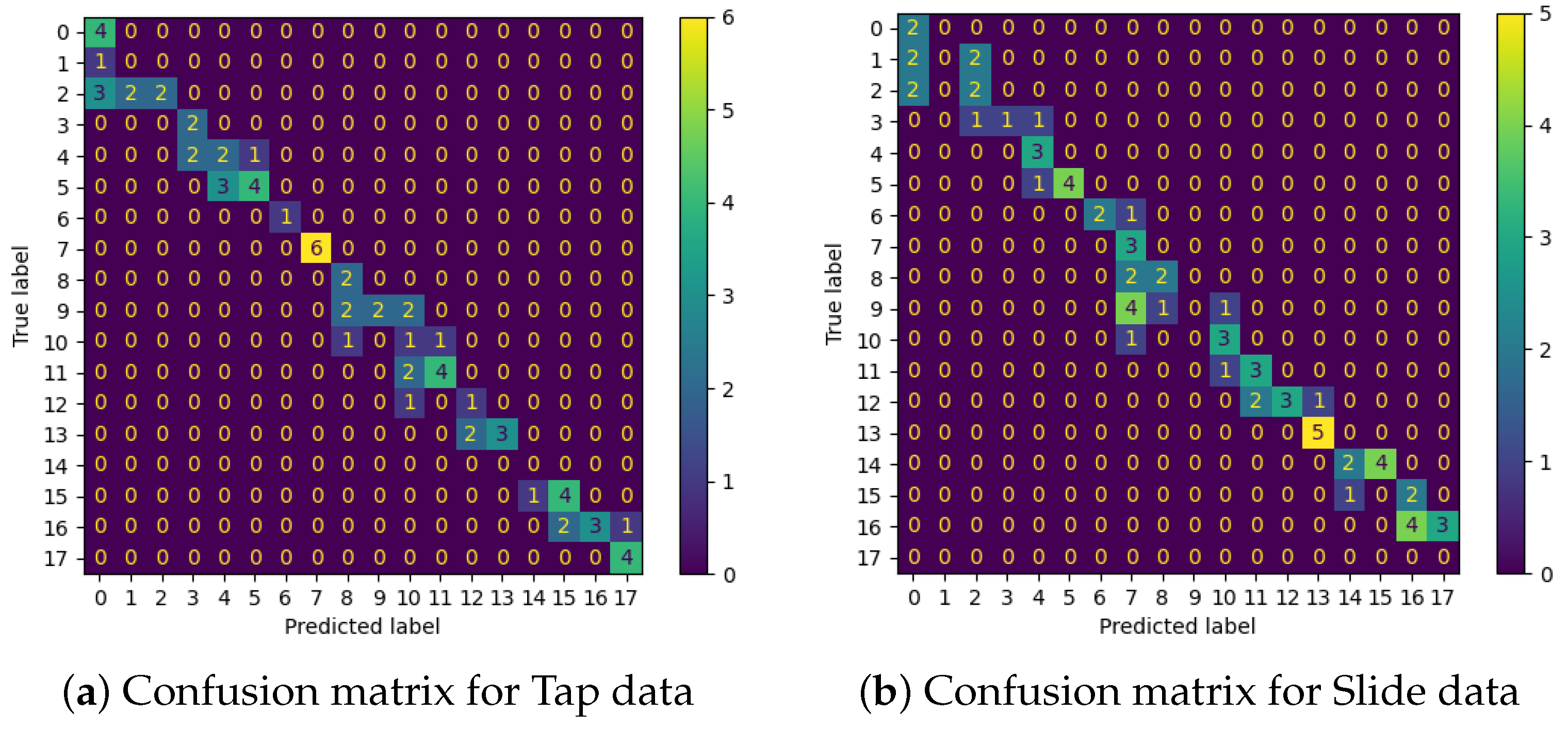 Neuromorphic Tactile Edge Orientation Classification in an Unsupervised Spiking Neural Network