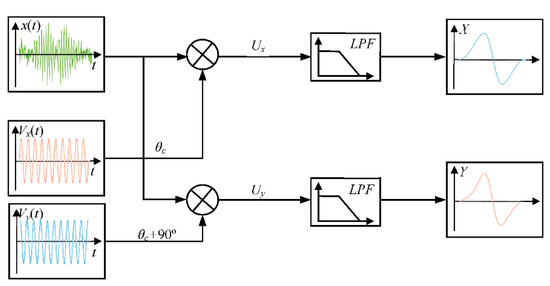 Discriminative Method for Crack Detection Signals in Balanced-Field Electromagnetic Technique ...