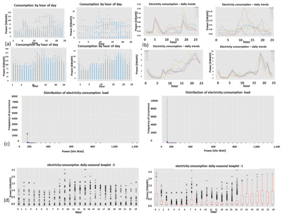 TNT Loss: A Technical and Nontechnical Generative Cooperative Energy ...