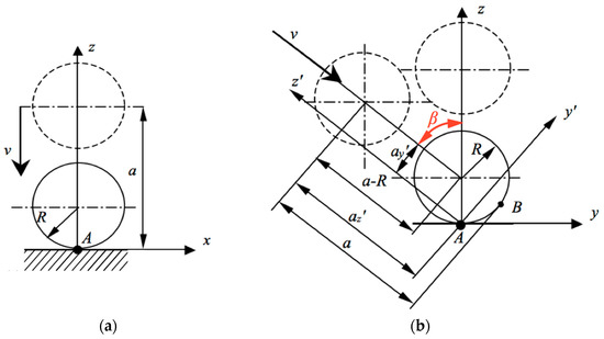 Analysis of the Planar Point Identification Accuracy in CMM Measurements