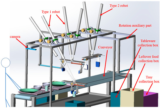 Tableware Tidying-Up Robot System for Self-Service Restaurant–Detection ...