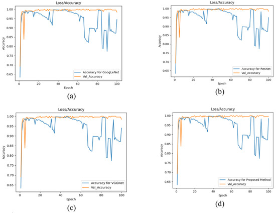 Detection on Cell Cancer Using the Deep Transfer Learning and Histogram Based Image Focus ...