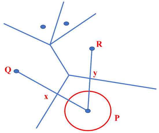 The Use of Computational Geometry Techniques to Resolve the Issues of Coverage and Connectivity ...