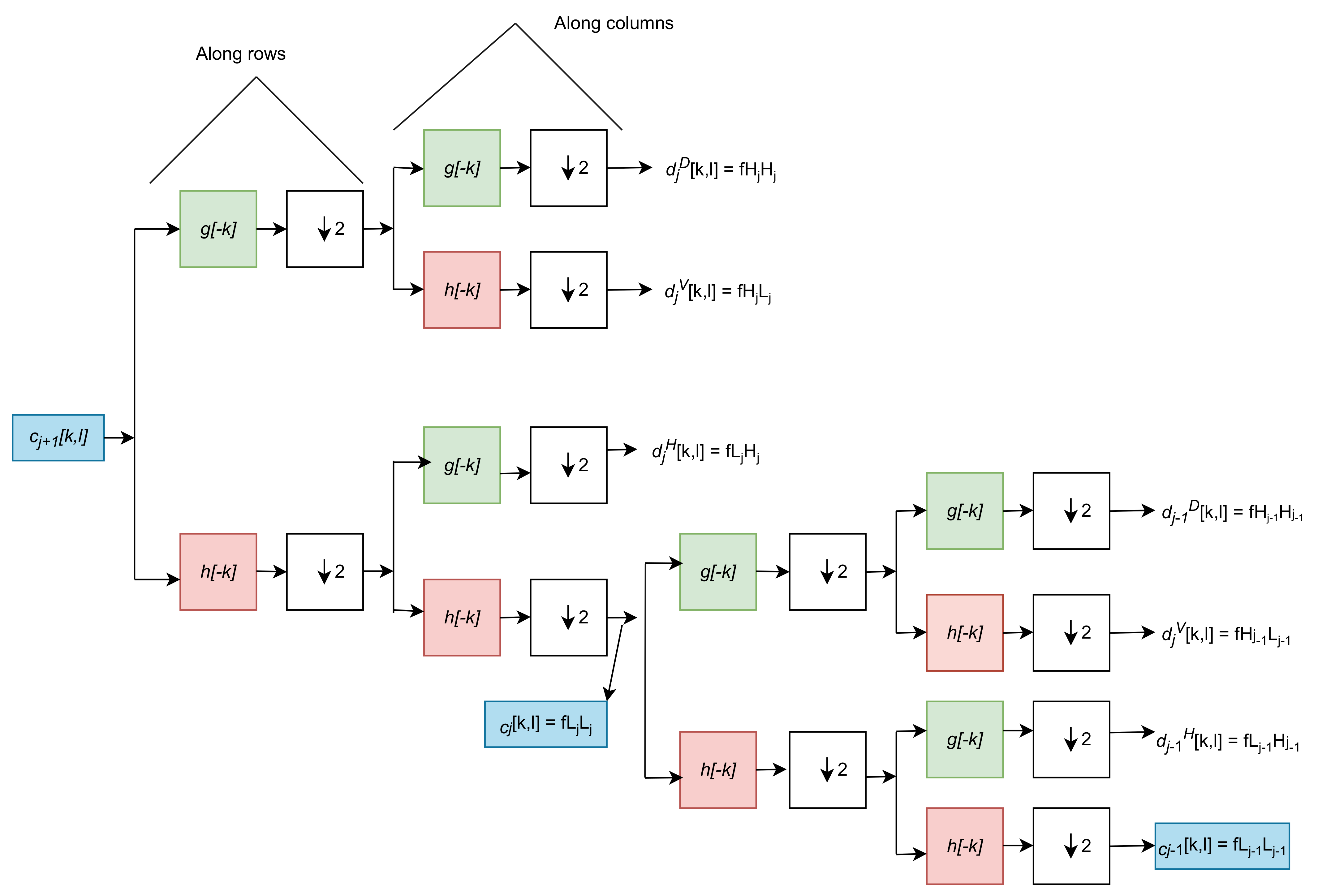 Sensors | Free Full-Text | WCNN3D: Wavelet Convolutional Neural Network-Based 3D Object ...