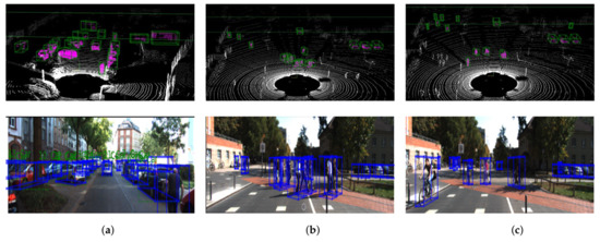 Sensors | Free Full-Text | WCNN3D: Wavelet Convolutional Neural Network-Based 3D Object ...