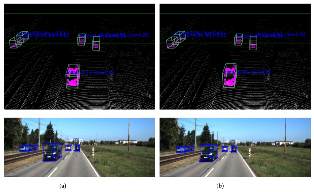 Sensors | Free Full-Text | WCNN3D: Wavelet Convolutional Neural Network-Based 3D Object ...