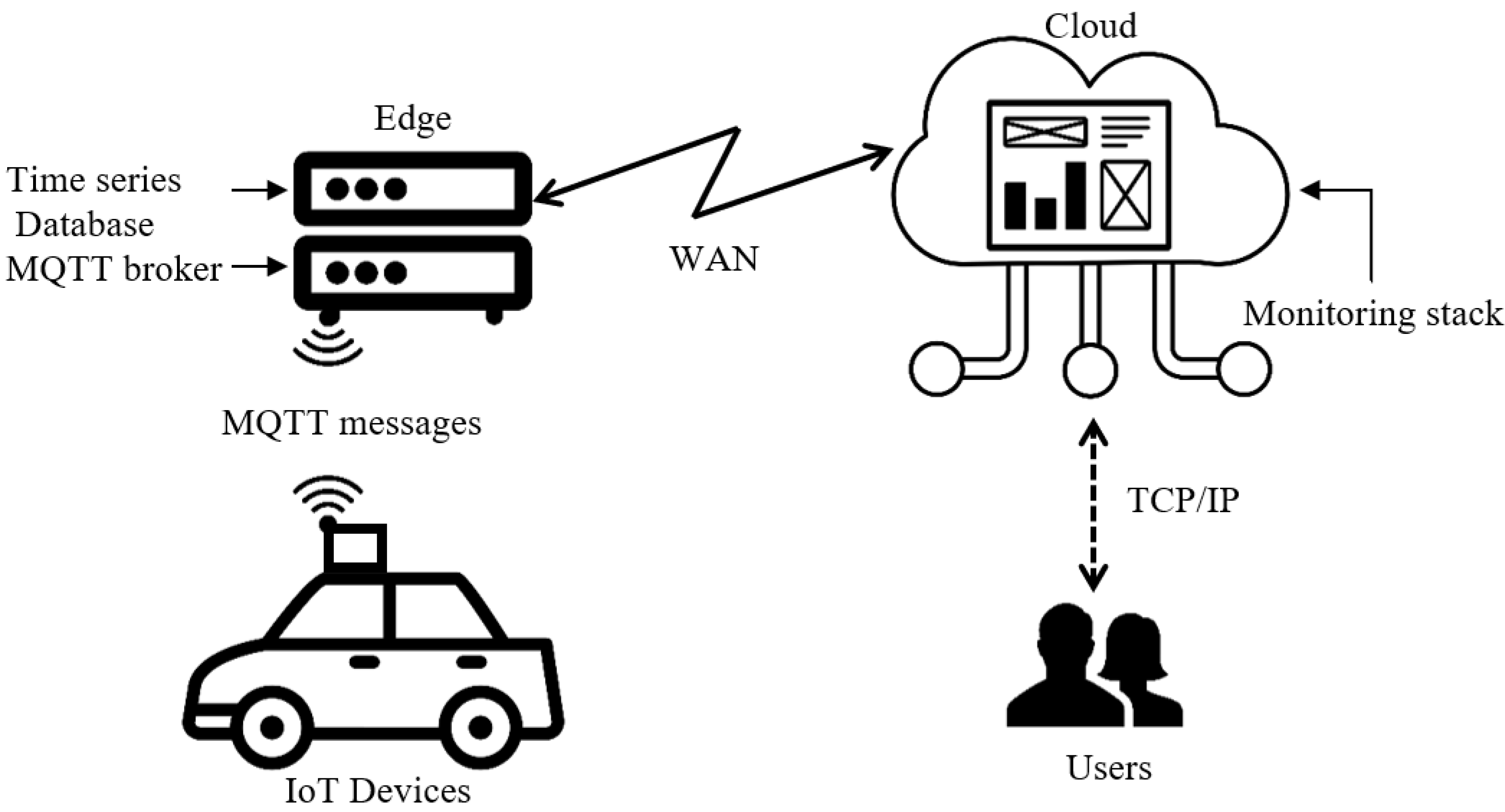 Smart and Portable Air-Quality Monitoring IoT Low-Cost Devices in ...