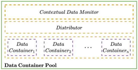 On the Efficient Delivery and Storage of IoT Data in Edge–Fog–Cloud ...