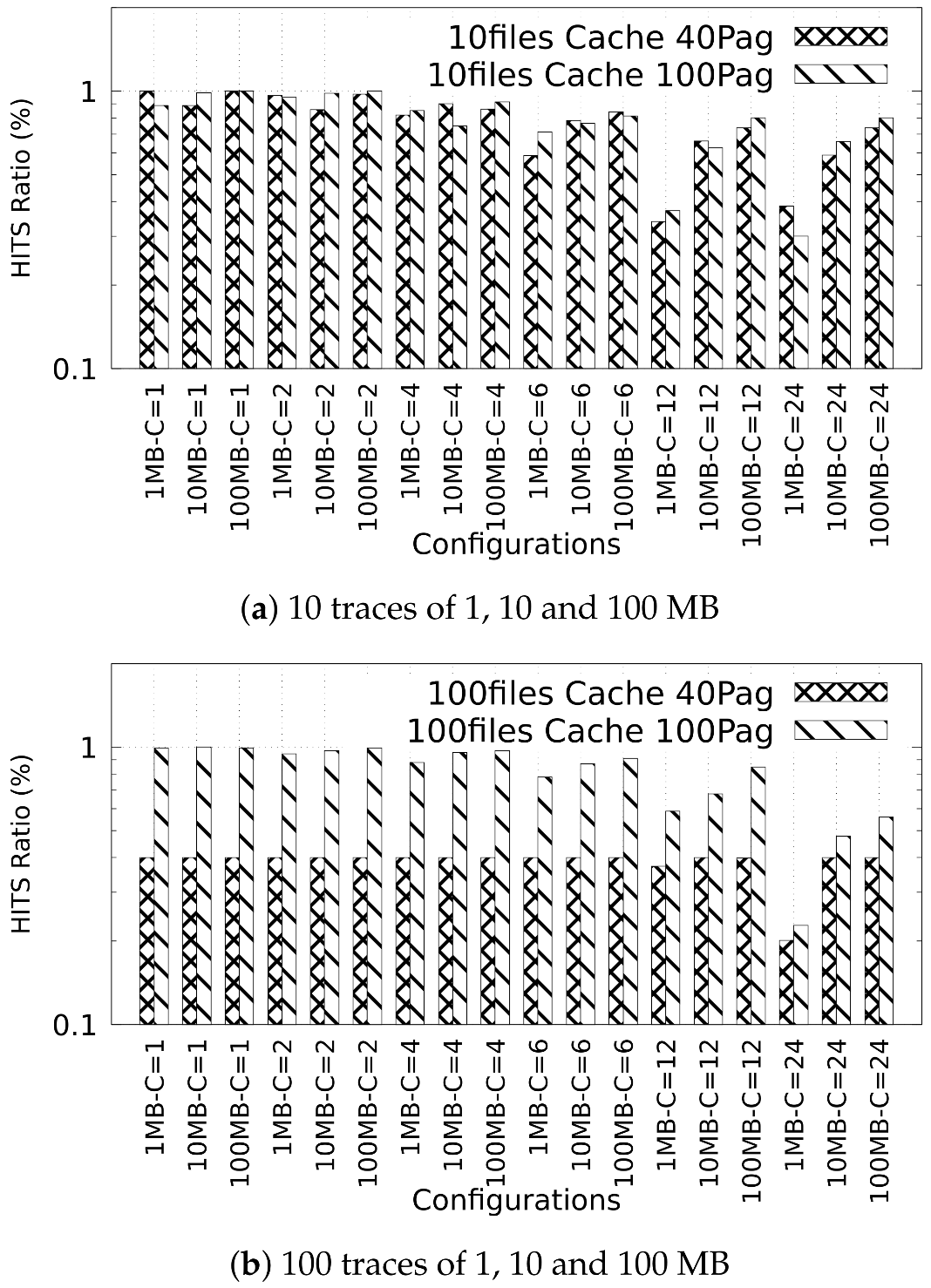On the Efficient Delivery and Storage of IoT Data in Edge–Fog–Cloud Environments