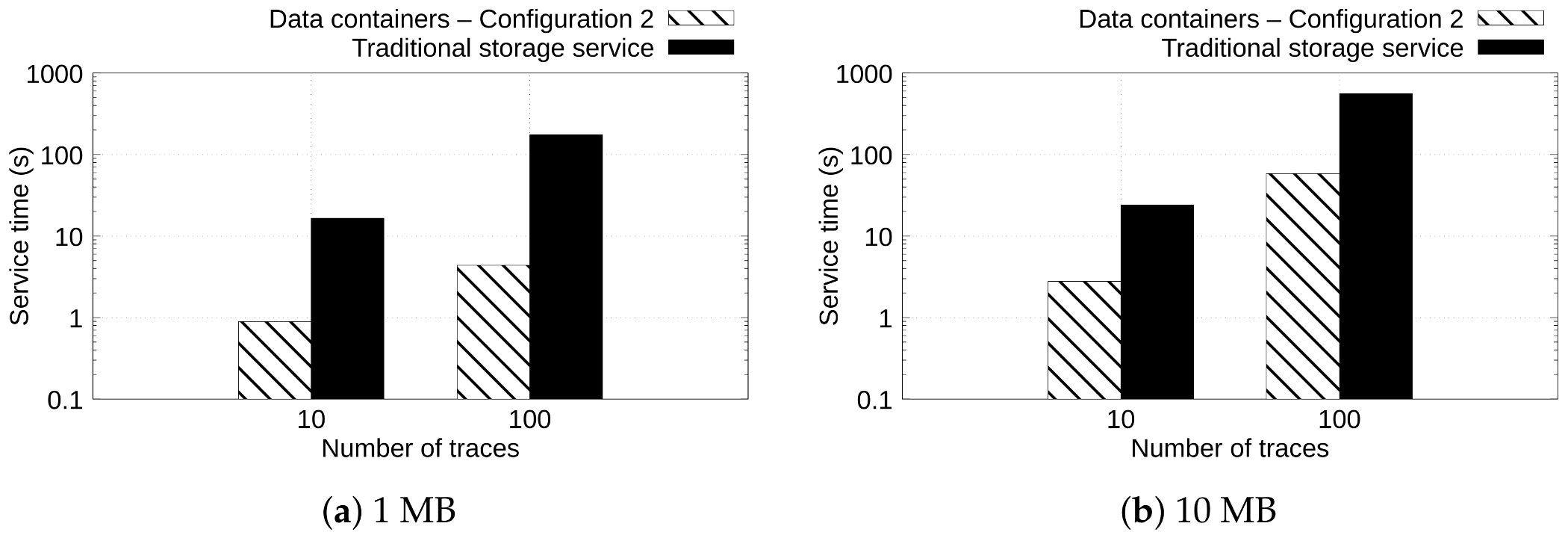 On the Efficient Delivery and Storage of IoT Data in Edge–Fog–Cloud Environments
