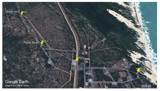 Non-Ionizing Radiation Measurements for Trajectography Radars