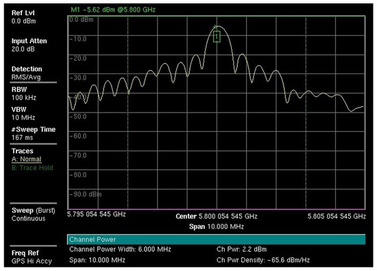Sensors | Free Full-Text | Non-Ionizing Radiation Measurements for ...