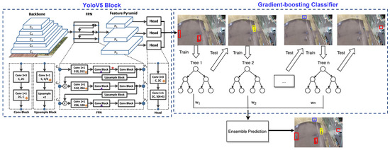 Sensors | Free Full-Text | Detecting Human Actions in Drone Images ...