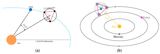 A Predefined-Time Control for the Laser Acquisition in Space ...