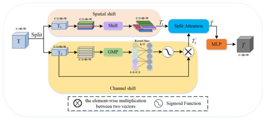 Sensors | Free Full-Text | HEA-Net: Attention and MLP Hybrid Encoder ...