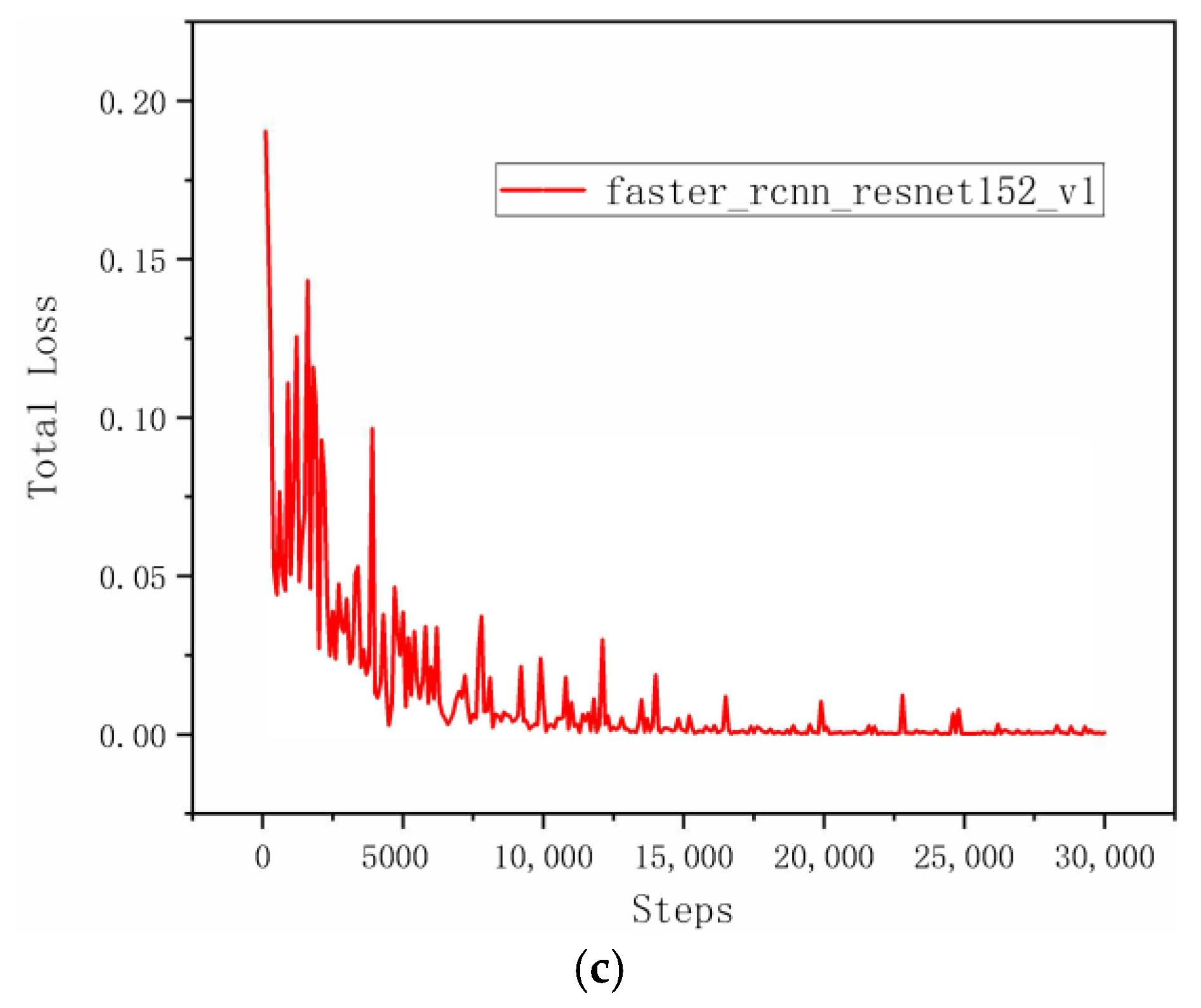 PDC: Pearl Detection with a Counter Based on Deep Learning